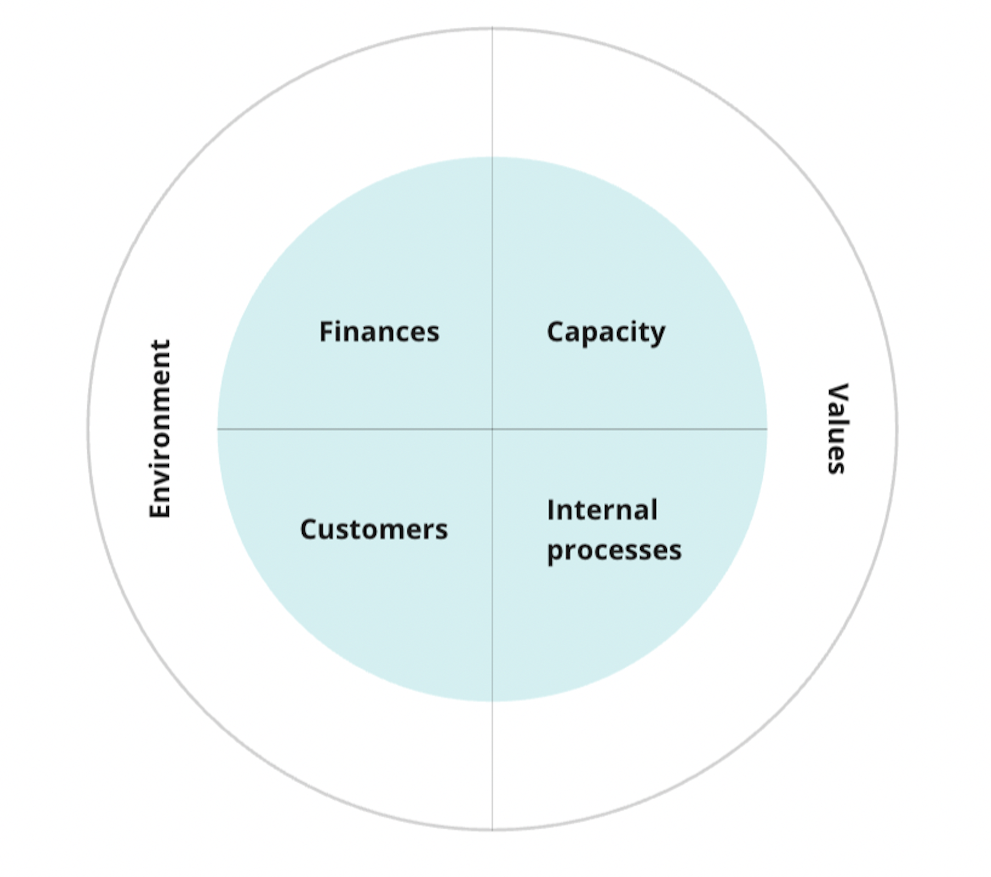 - CIRCmodel.com is the Business Operating Model for Leaders. It's a ...